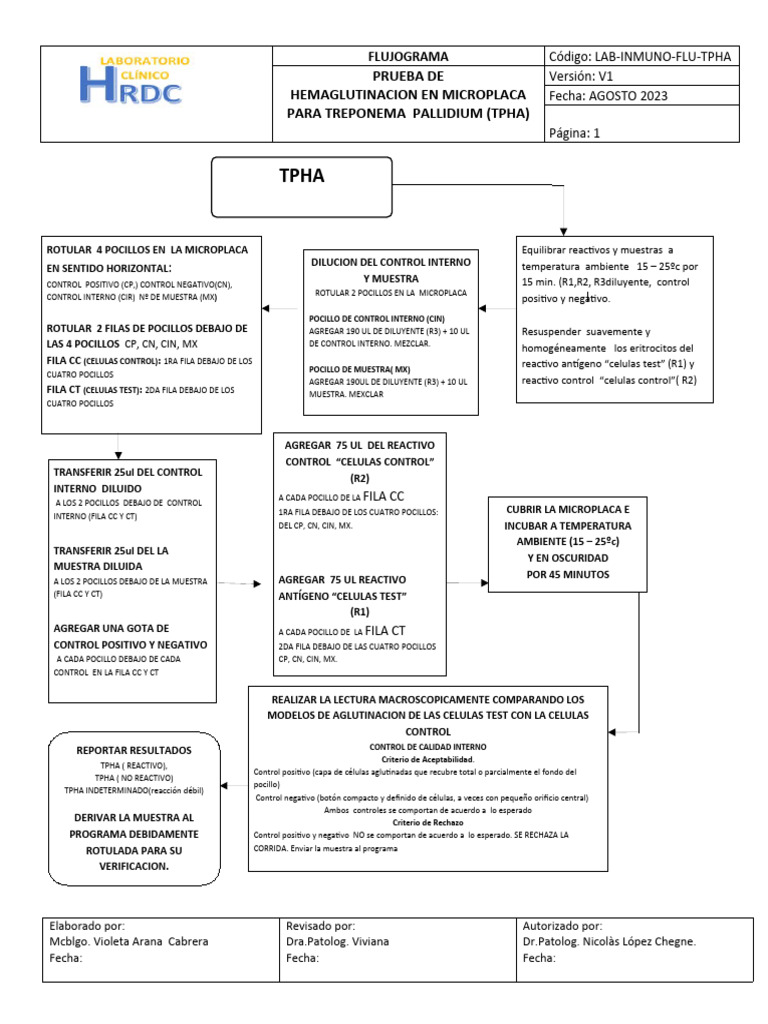 Flujograma TPHA Hemaglutinación | PDF | Histología
