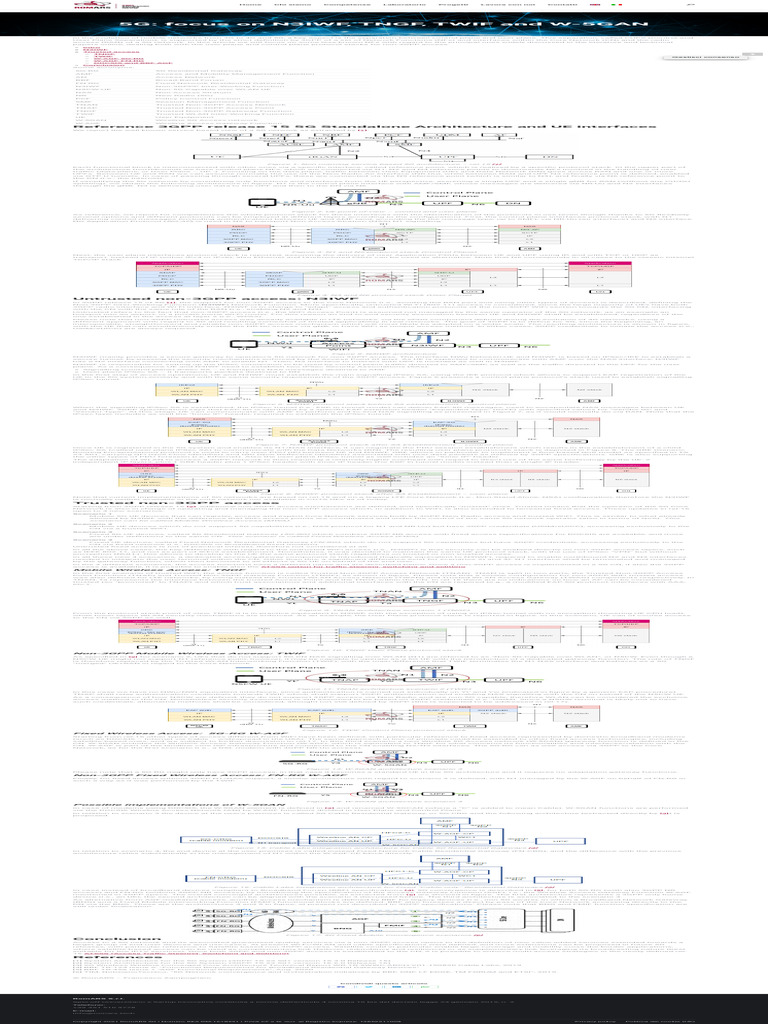 Understanding N3IWF in 5G Networks | PDF | Internet Protocols ...