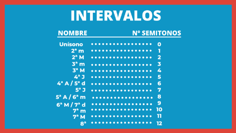 Tabla de Intervalos Musicales PDF | PDF