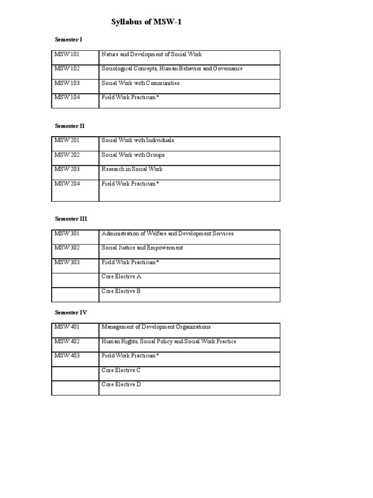 Semester 1 Syllabus of MSW | PDF | Social Structure | Social Work