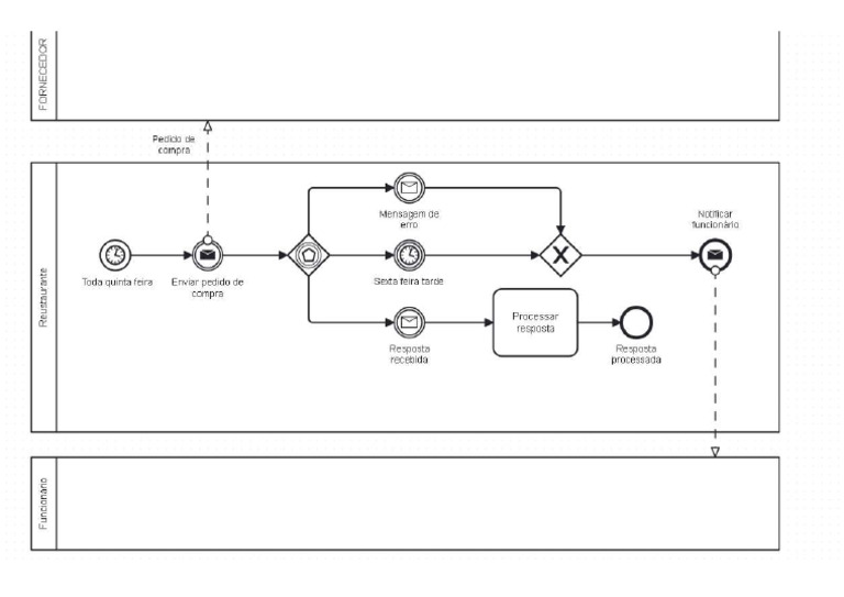 Captura de Tela 13-5-2024 171017 Demo - Bpmn.io | PDF