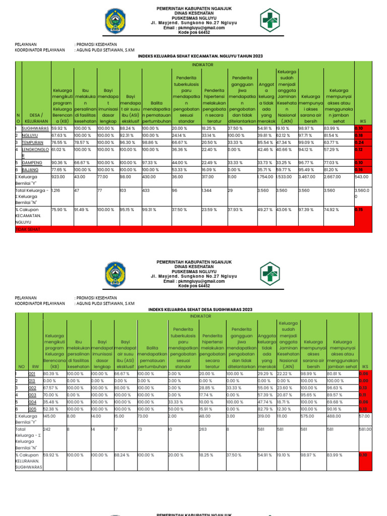 2.1.1 Ep A Bukti Hasil Identifikasi Pis-Pk | PDF