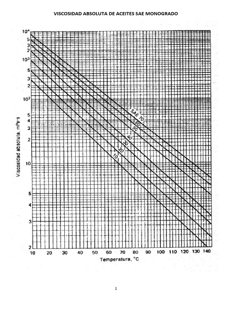 Tablas Tema 8 Lubricacion2019 | PDF