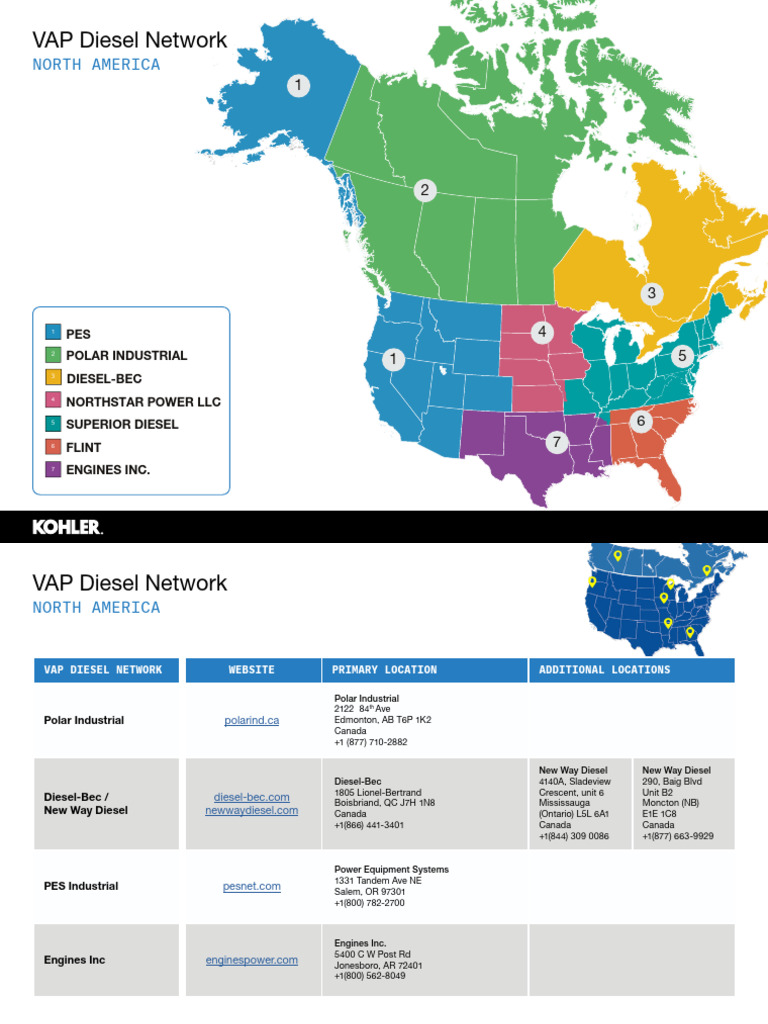 VAPs Distributors2 | PDF