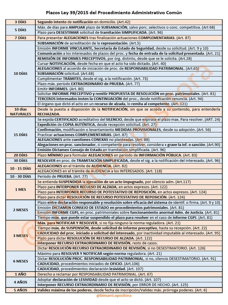 Plazos Ley 39 - 2015 | PDF | Gobierno