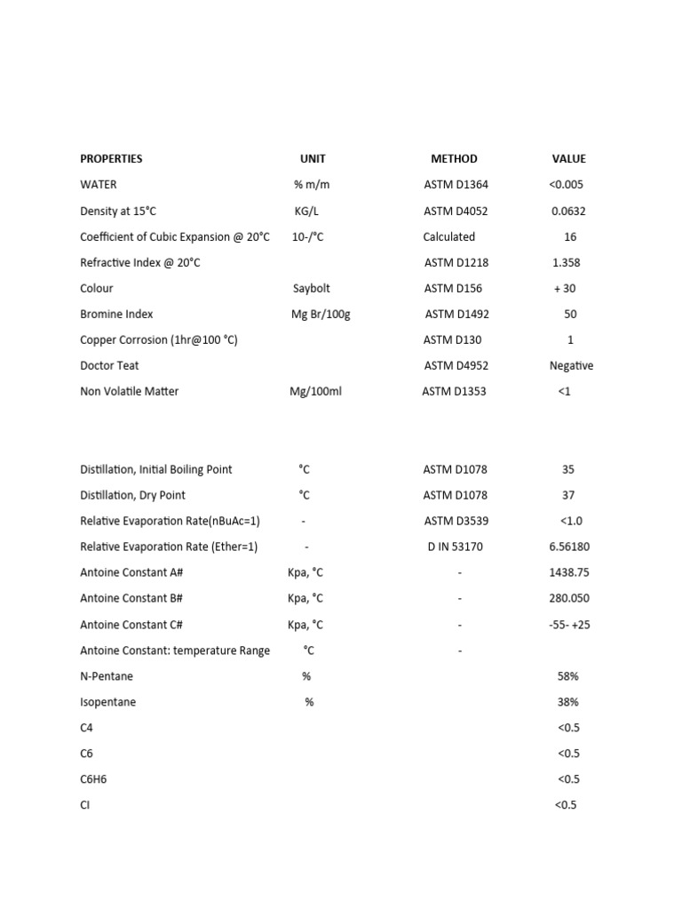 Pentane Specs | PDF