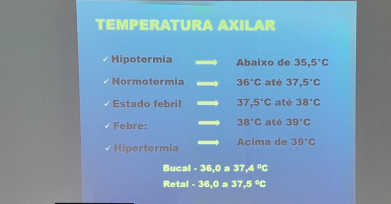 Temperatura Axilar | PDF