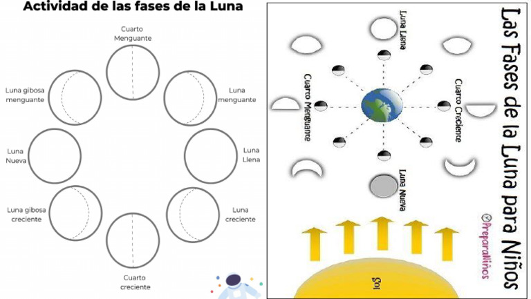 Fases de La Luna | PDF