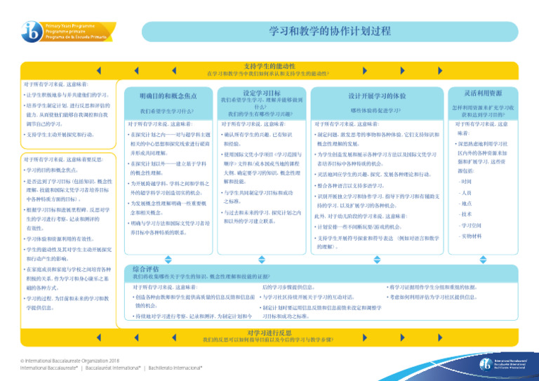 Collaborative Planning Process Zn Pdf