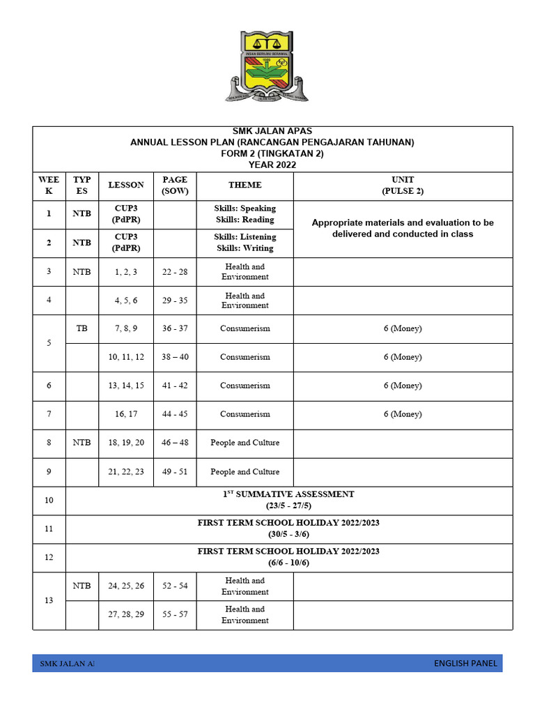 RPT 2022 Bi Form 2 | PDF | Evaluation | Educational Assessment And Evaluation