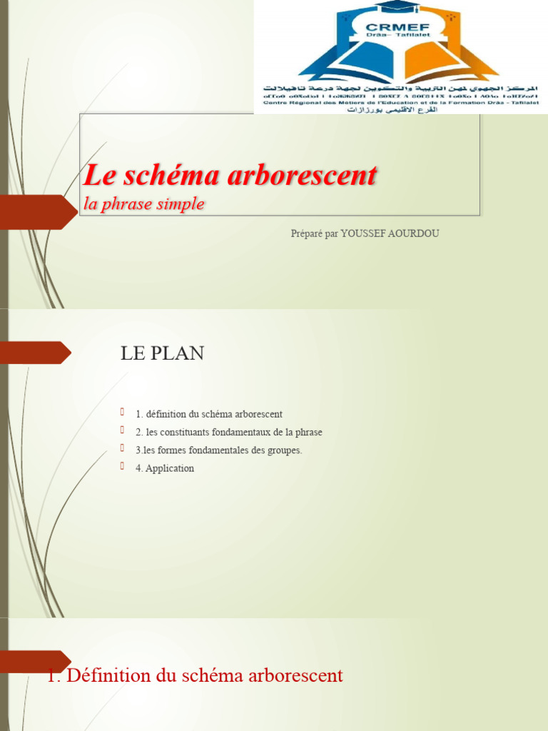 Schéma Arborescent de la Phrase | PDF | Phrase | Sujet (Grammaire)