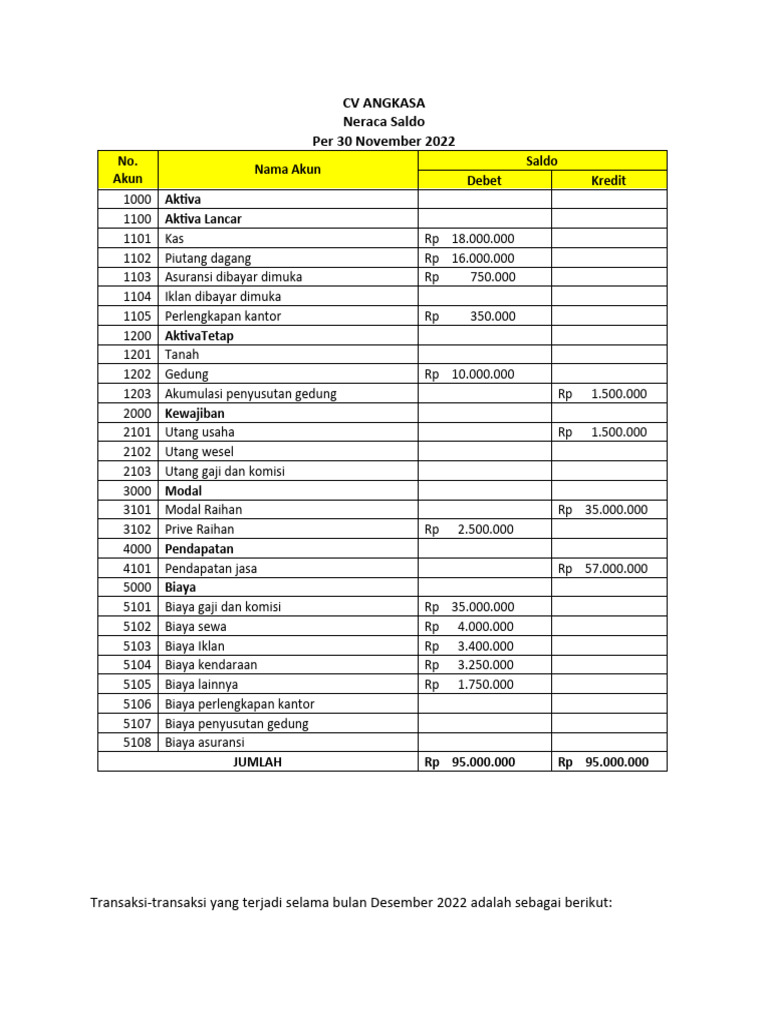 Soal CV Angkasa | PDF | Bisnis | Pengelolaan Keuangan & Uang