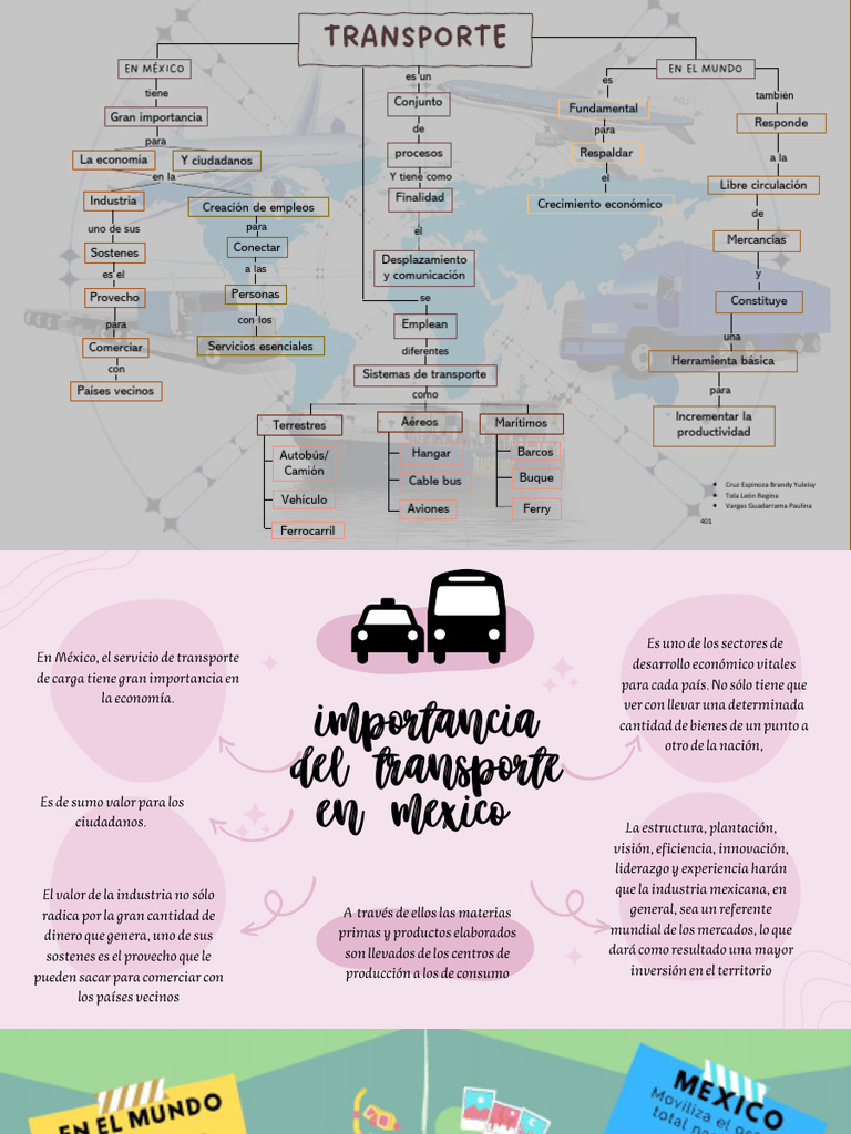 Mapa Conceptual de Medios de Transporte | PDF | Transporte | México
