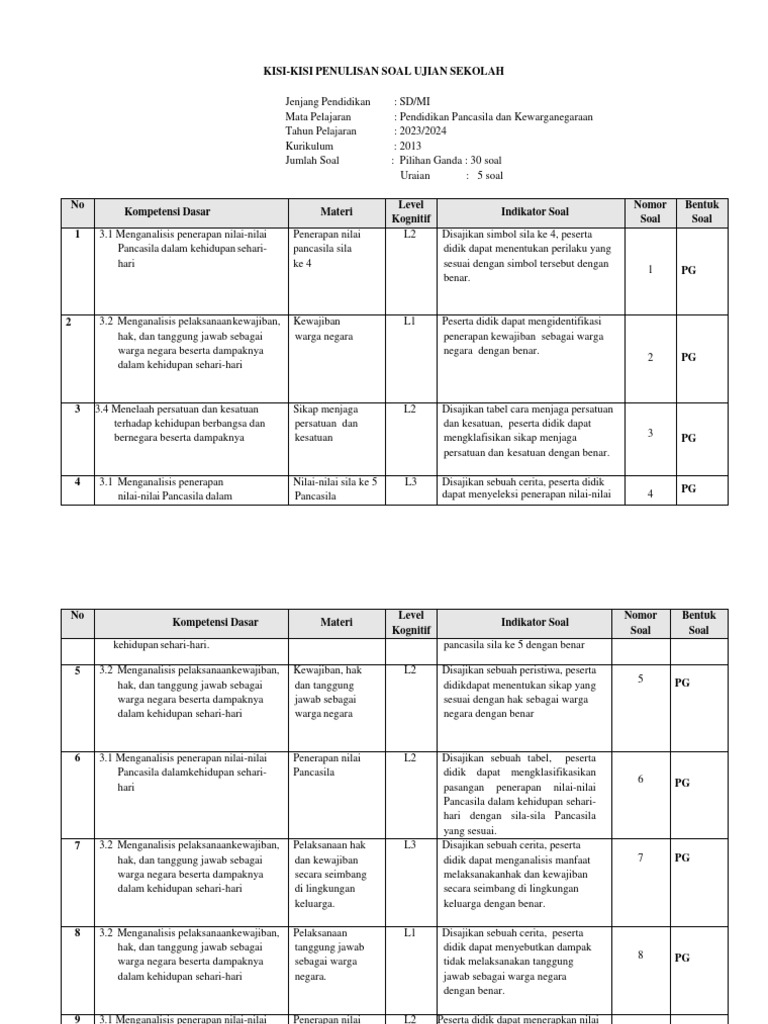 KISI-KISI ASESMEN SUMATIF PPKN 2024 - Priska Ratih Kurniati | PDF | Sains & Matematika