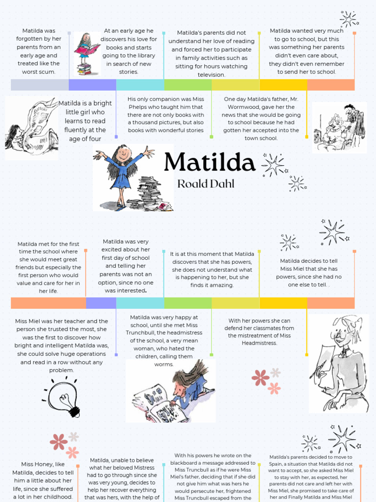 Timeline Matilda, Jessica Mexicano López | PDF