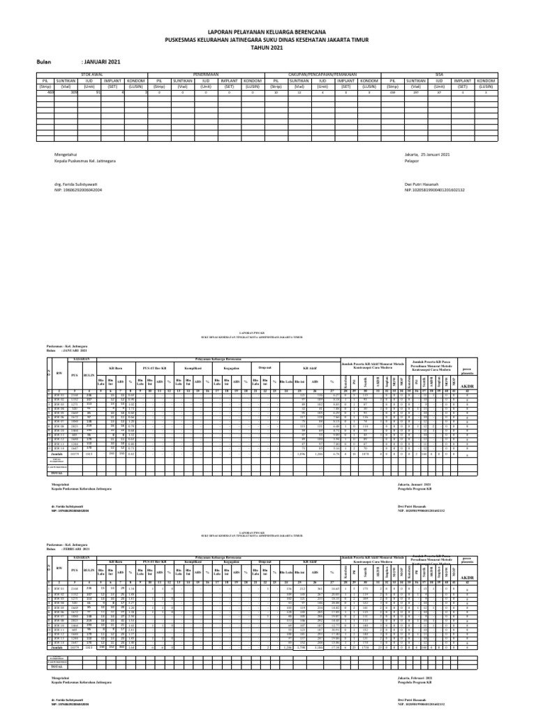 PWS KB Jatinegara 2021 | PDF