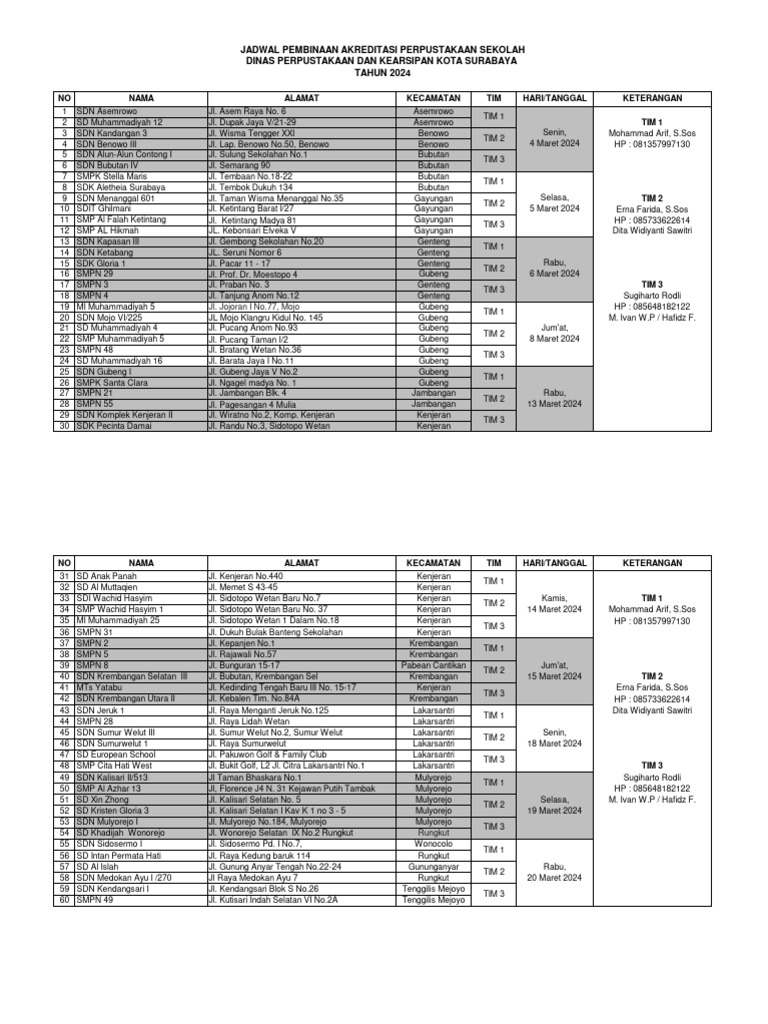 Jadwal Pembinaan Akreditasi Perpus Maret-April 2024 | PDF