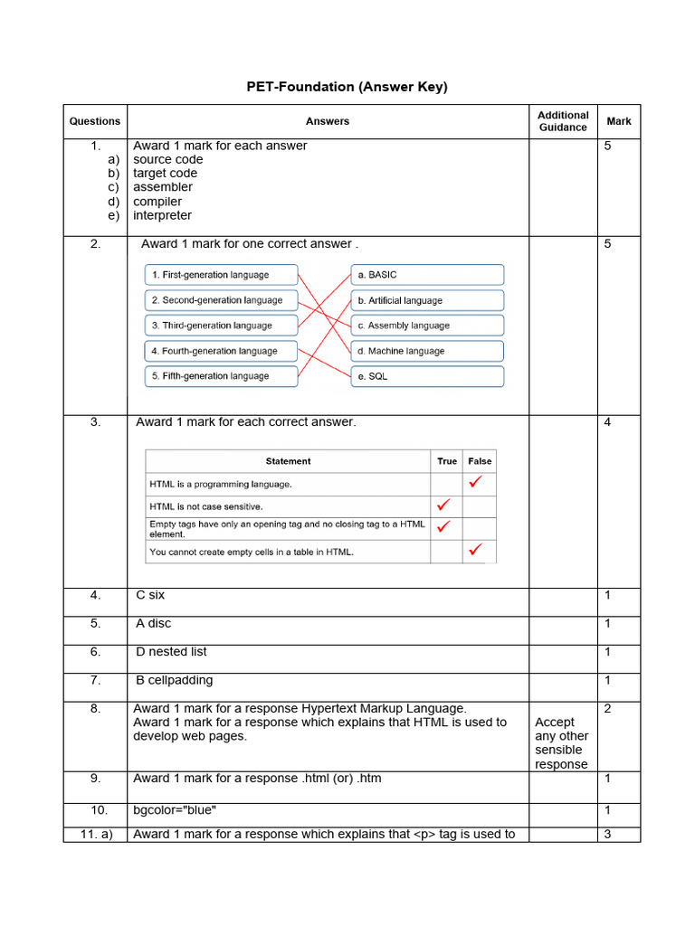 PET Foundation Answer Key May | PDF | Html | Software Development