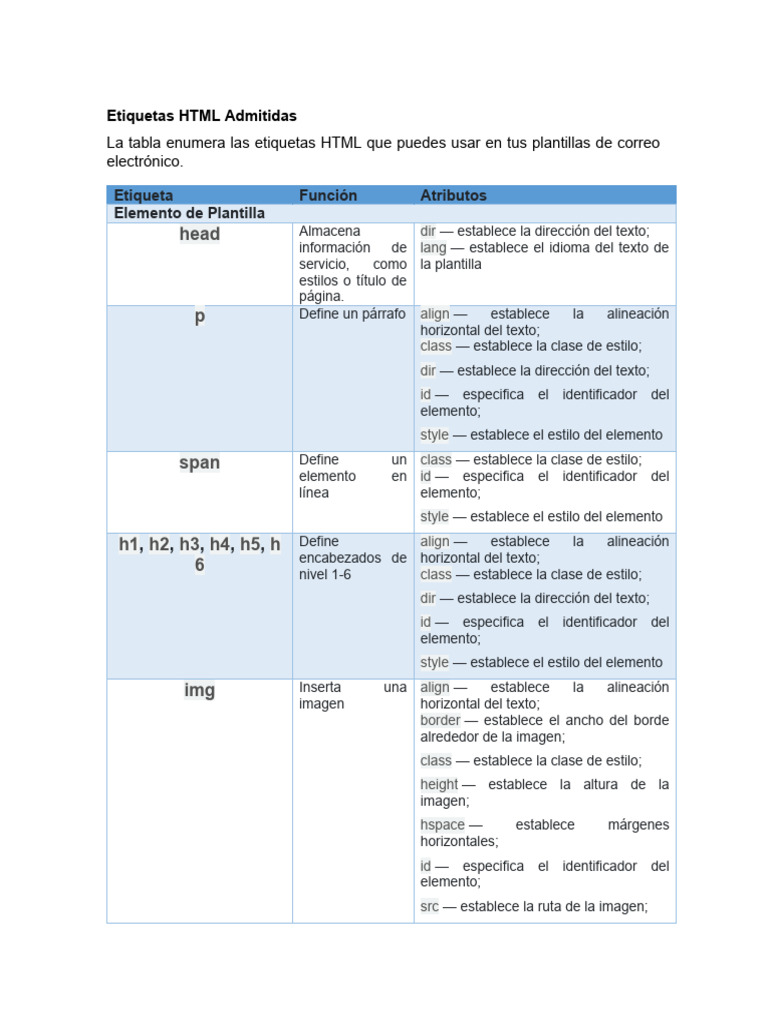 Etiquetas HTML y CSS en Correos | PDF | HTML | Hipervínculo