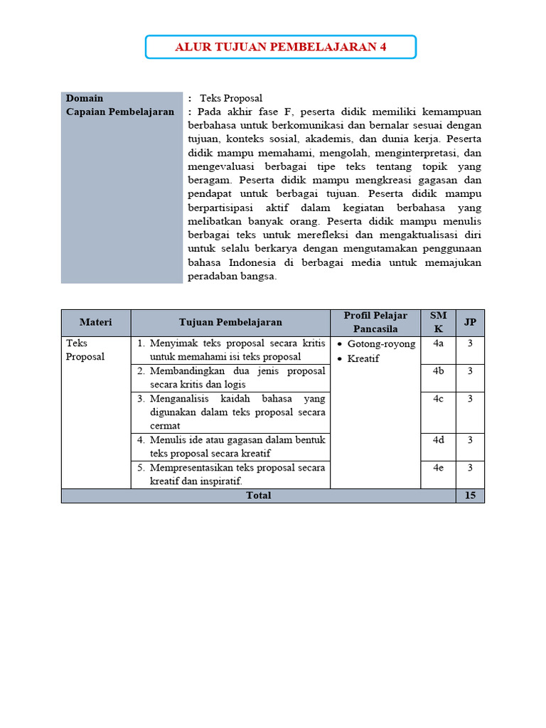 Atp Dan Modul Ajar Bab 4 Bahasa Indonesia SMK Kelas Xi | PDF