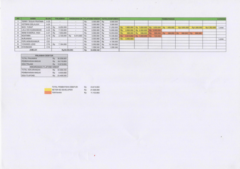 Rekap Pembayaran Debitur | PDF