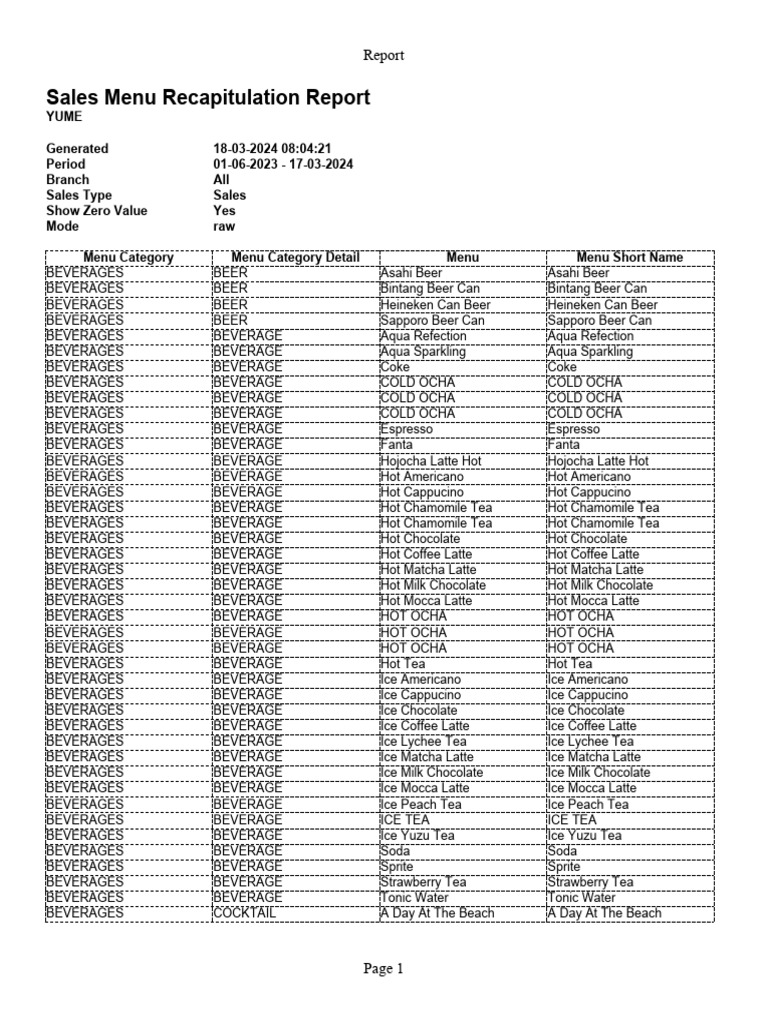 Sales Menu Recapitulation Report - 20240318080421 | PDF | Sushi | Drink