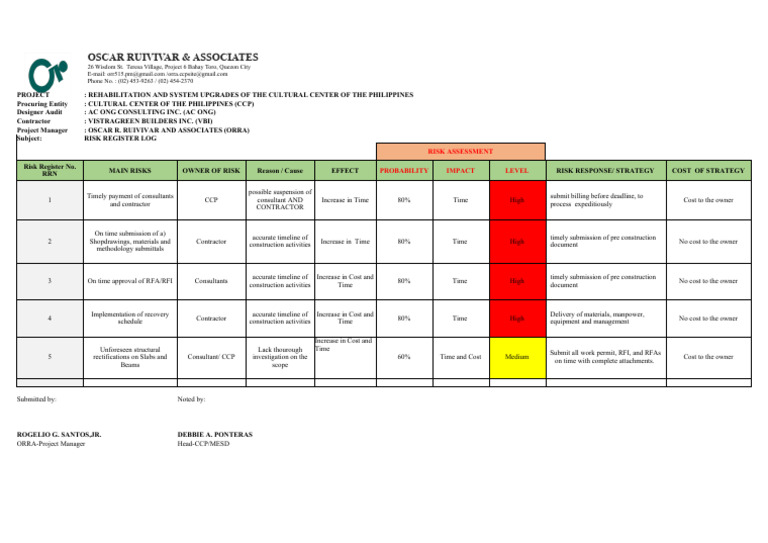RISK-REGISTER - UPDATED LOG Jan. 2024 | PDF