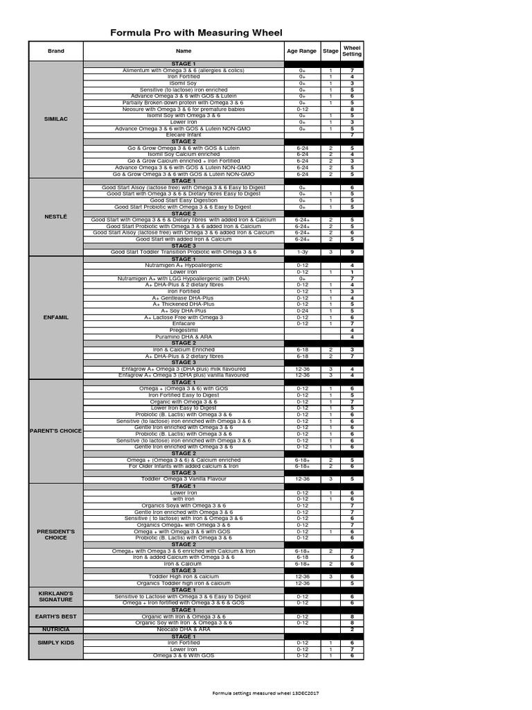 Formula Settings Measured Wheel (EN) - 13DEC017 Web | PDF | Omega 3 Fatty Acid | Nutrition