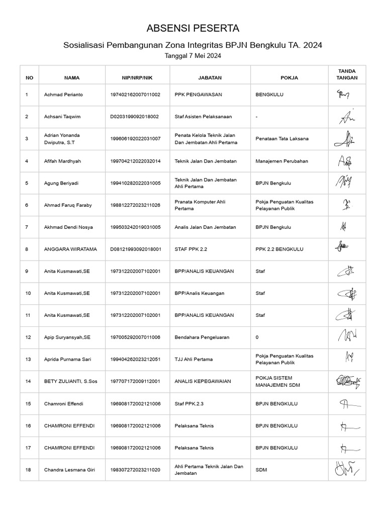 Absensi Sosialisasi BPJN Bengkulu 2024 | PDF