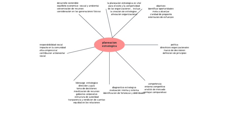 Mapa Cognitivo De Telaraña Pdf