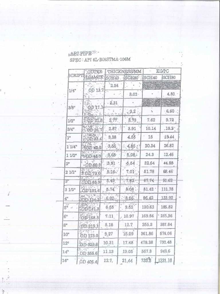 20191227-API Pipe | PDF