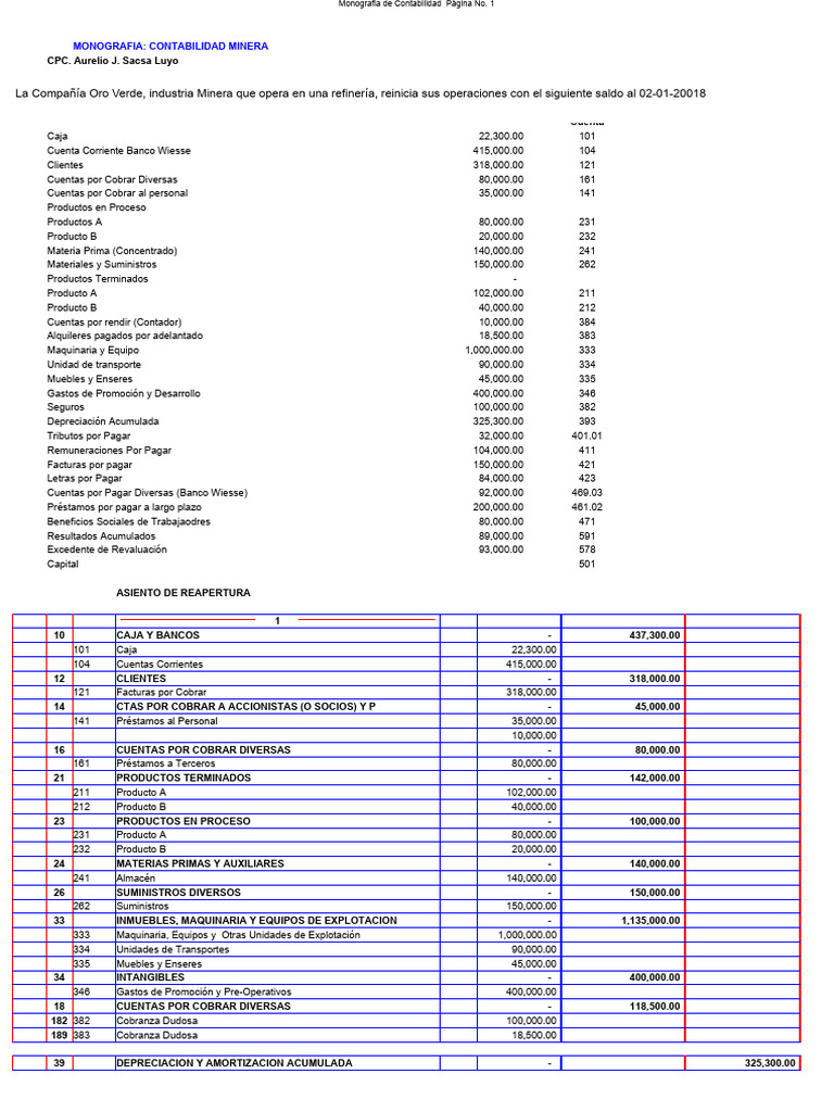 EEFF y ER Formulación | PDF | Salario | Contabilidad
