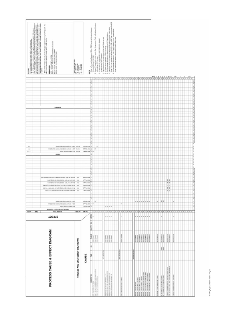 Sample C&E matrix | PDF