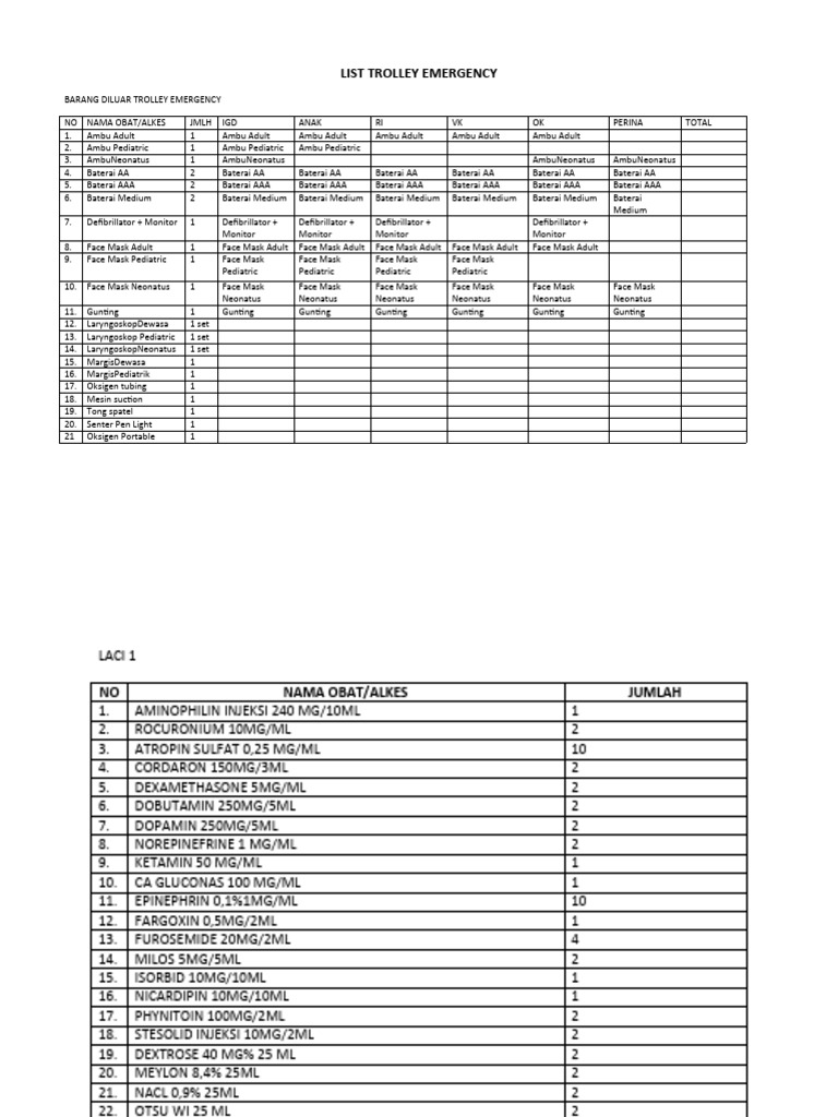 List Trolley Emergency | PDF | Syringe | Medical Specialties