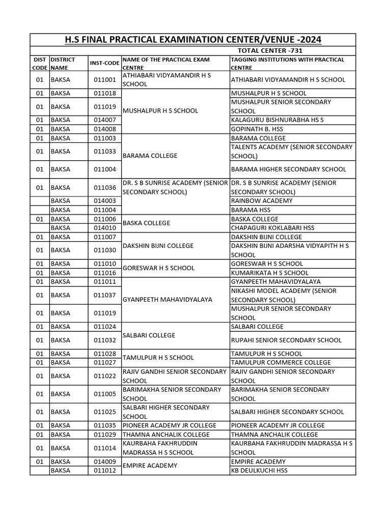 HS Final Practical Examination Center - Venue - 2024 - 2 | PDF ...