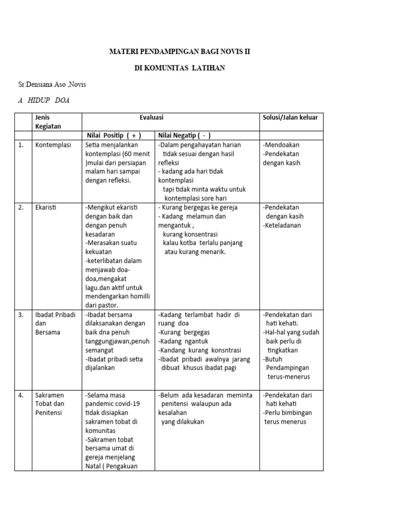MATERI PENDAMPINGAN BAGI NOVIS II (Kondite Novis Praktek) | PDF