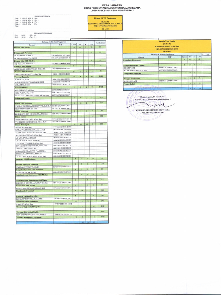1.3.1.b.1 Dokumen Peta Jabatan, Uraian Jabatan, Dan Dokumen Kebutuhan Tenaga | PDF
