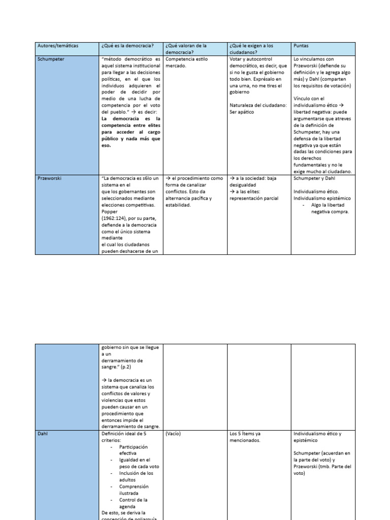 Cuadro Comparativo de Democracias - Teoría Política | PDF | Democracia ...