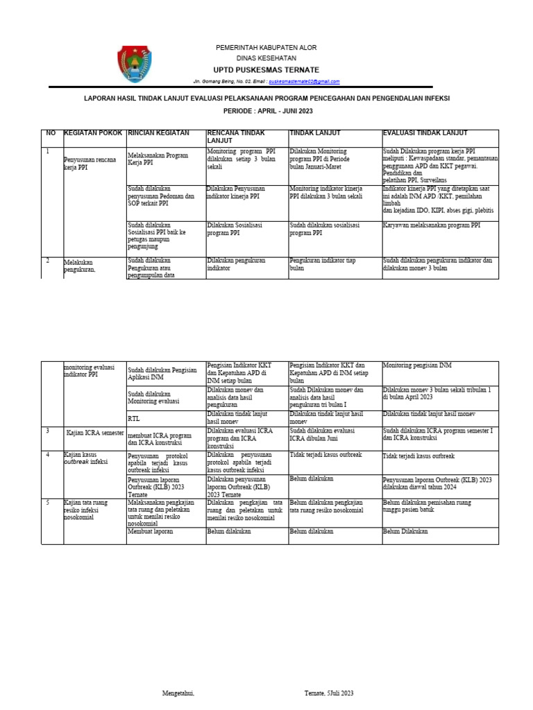 Laporan Evaluasi Program PPI 2023 | PDF
