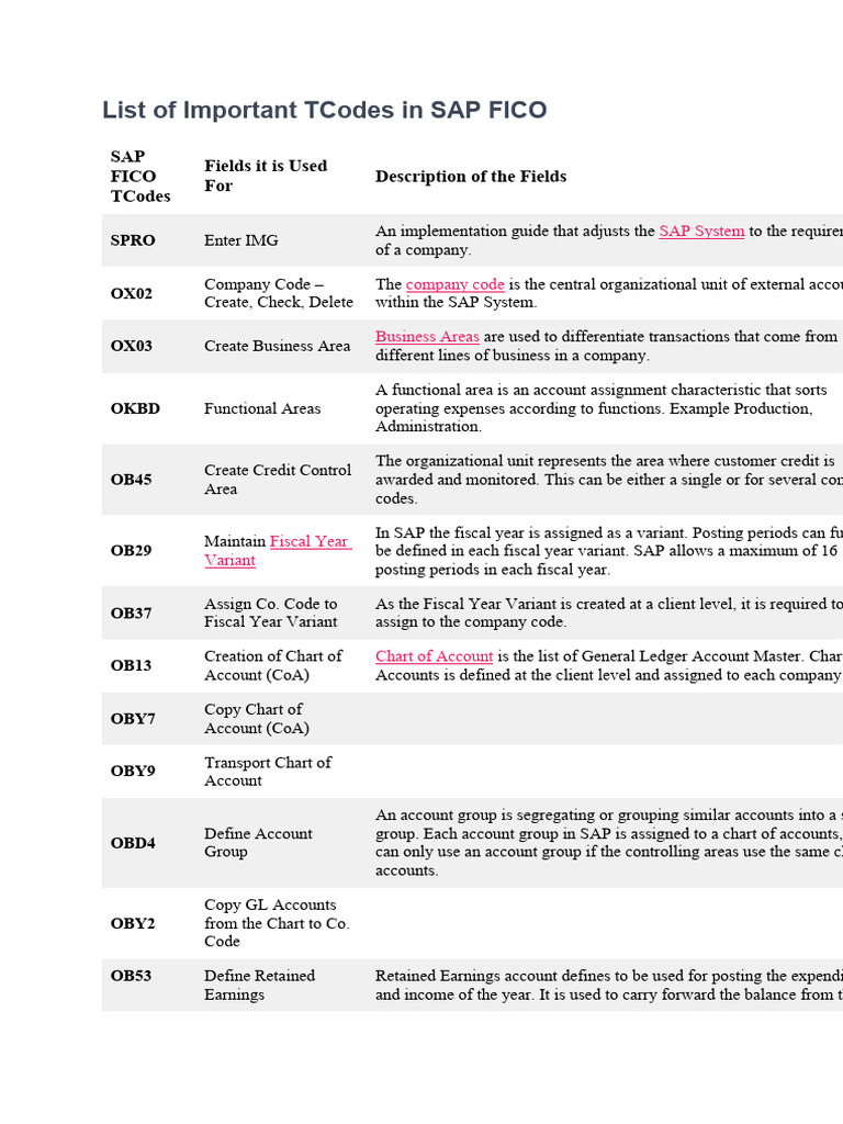 List of Important TCodes in SAP FICO | PDF | Depreciation | Financial ...