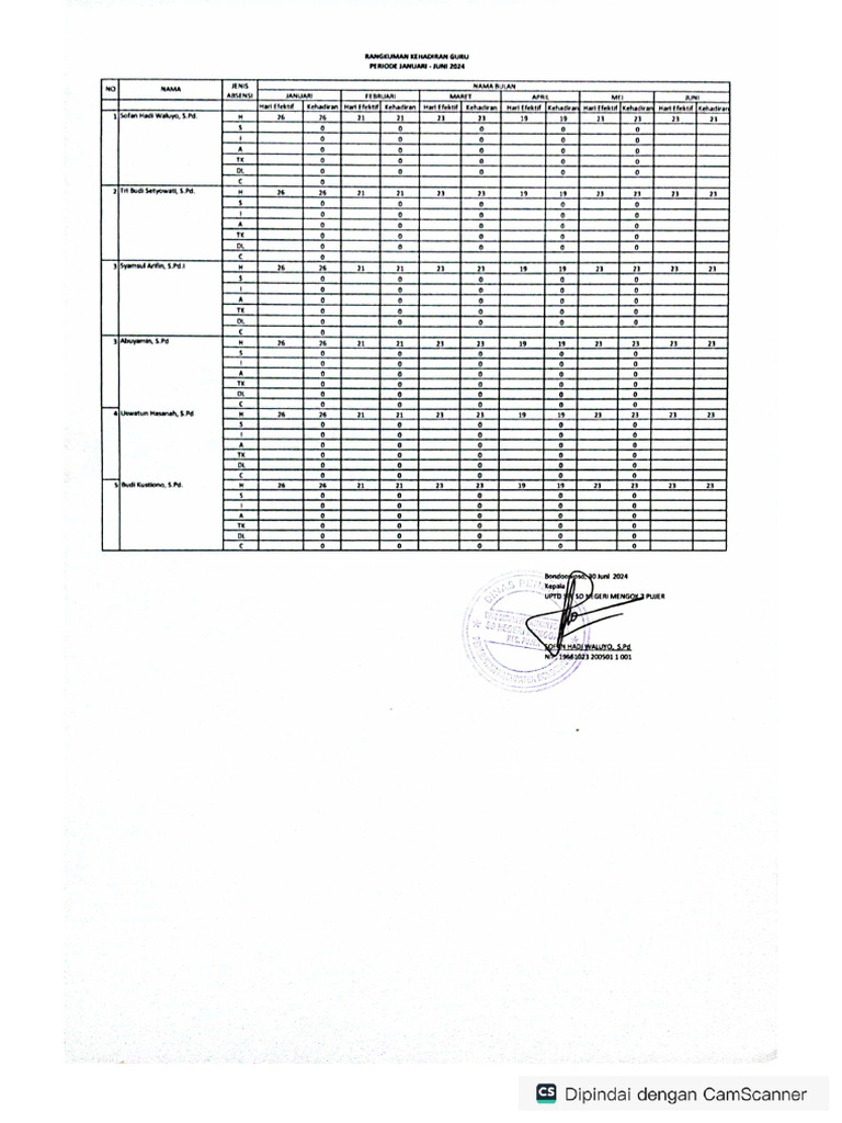 Rekap Kehadiran PMM | PDF
