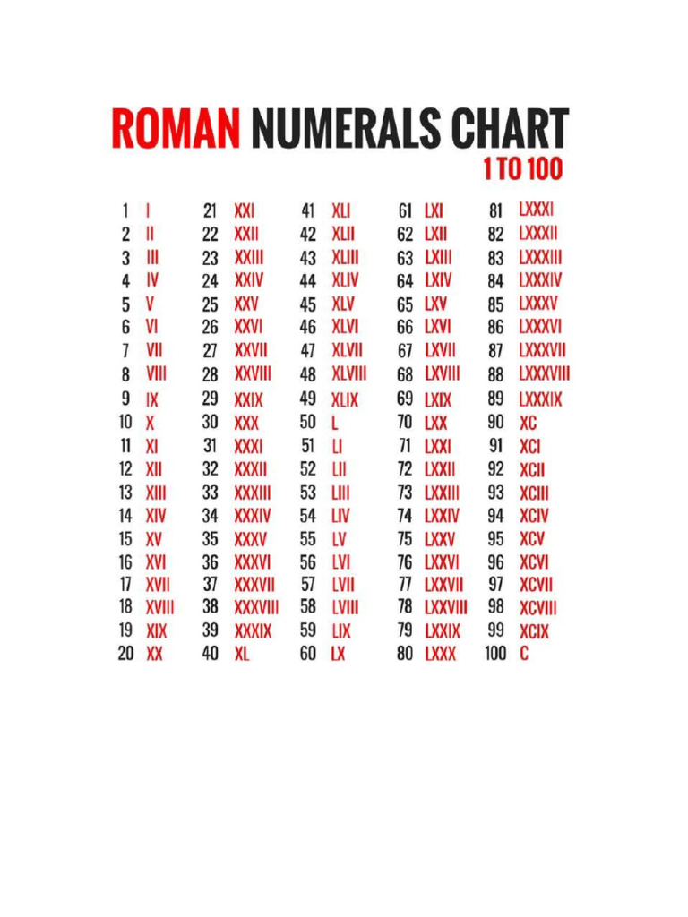 Roman Numerals Chart | PDF