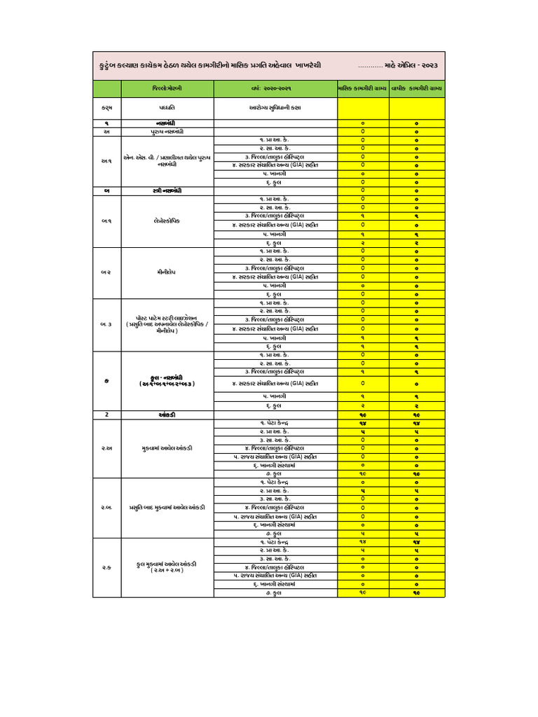 FP - Mashik Pragati Aheval K | PDF