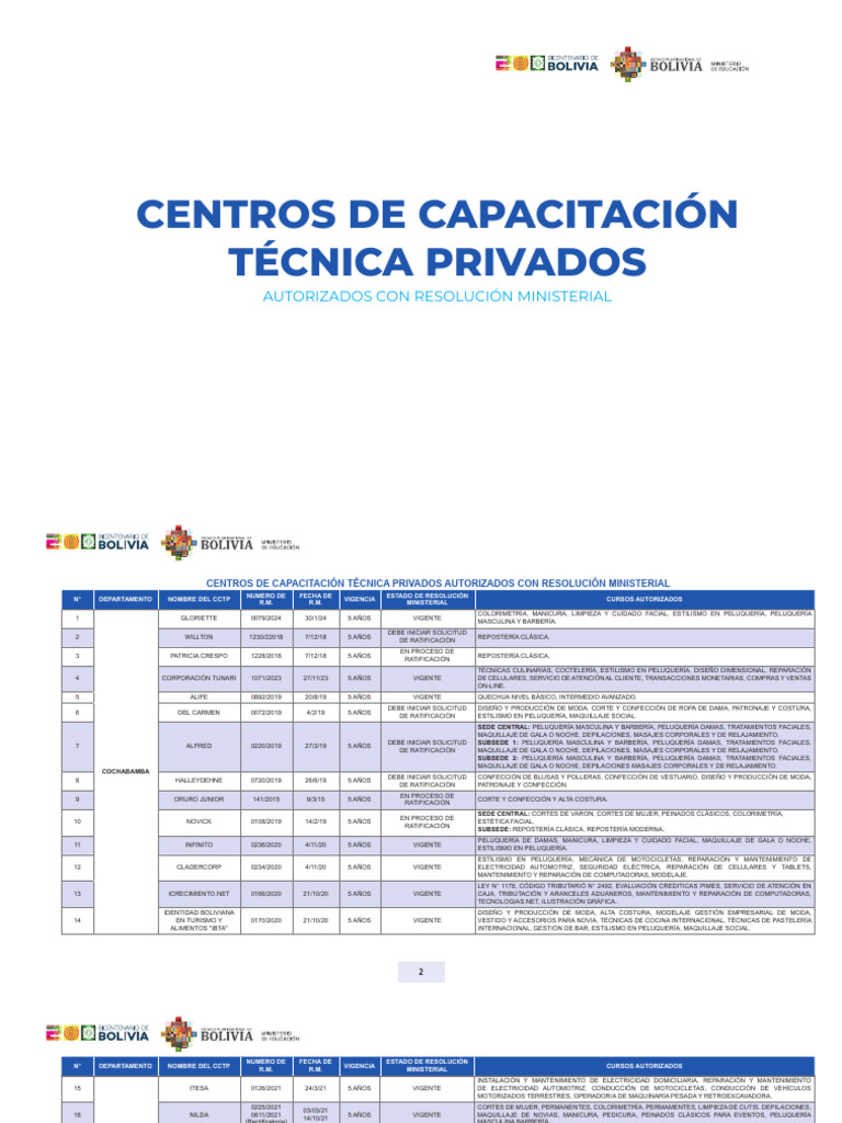 Lista de Centros de Capacitacion | Descargar gratis PDF | Visual Basic ...