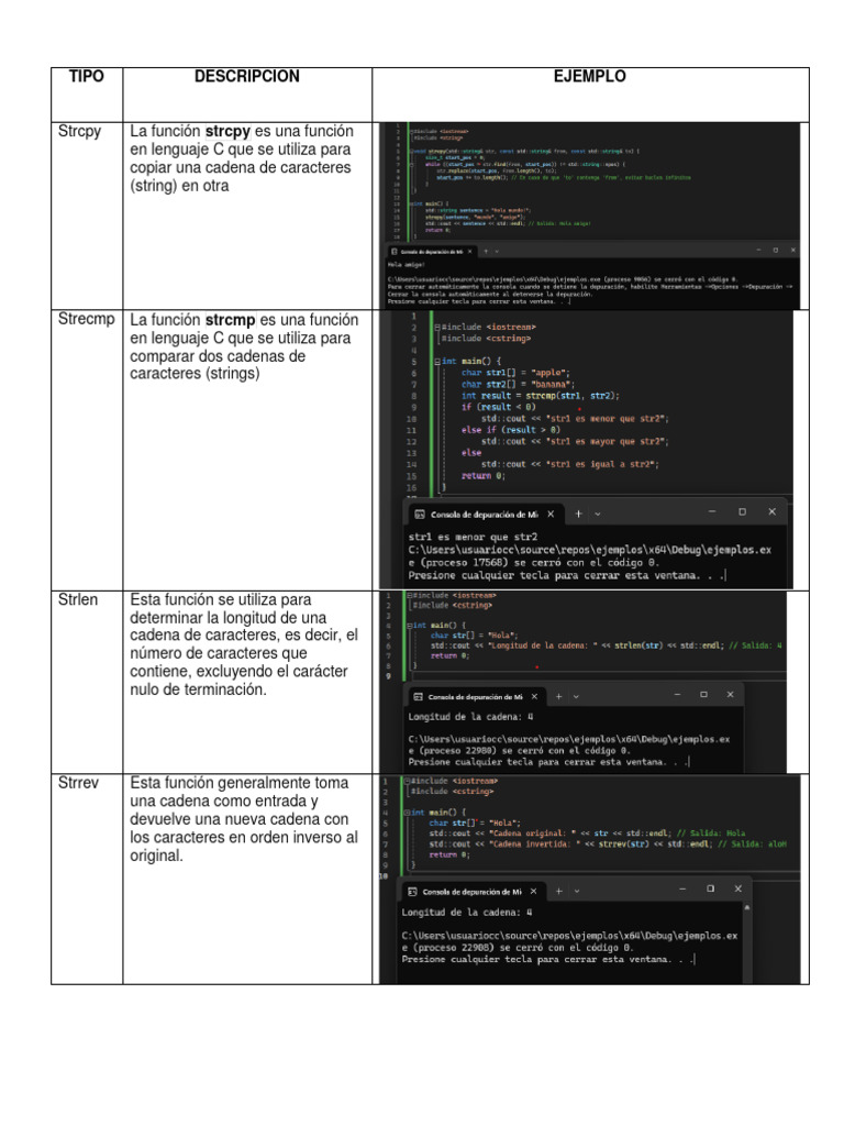 Funciones de C para Manipular Strings | PDF | Cadena (informática) | Lenguaje de programación
