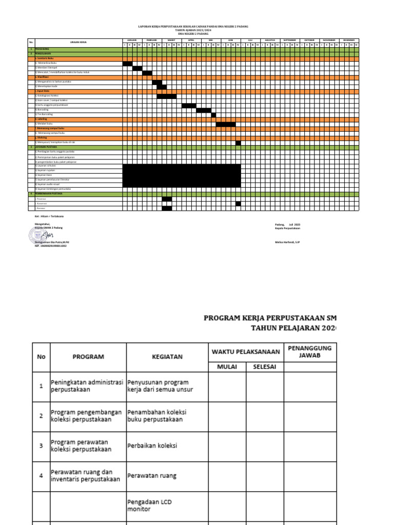 (KEPUS) Tabel Laporan Pelaksanaan Program Kerja JANUARI-JUNI | PDF