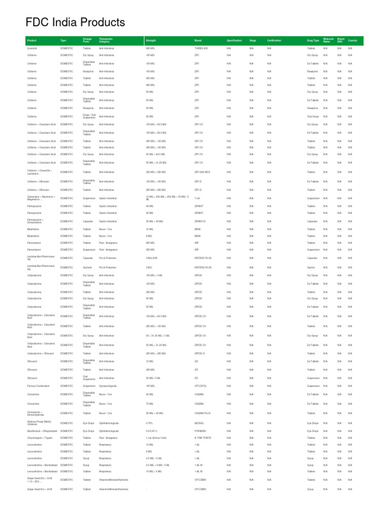FDC Products | PDF | Nutrients | Pharmacology