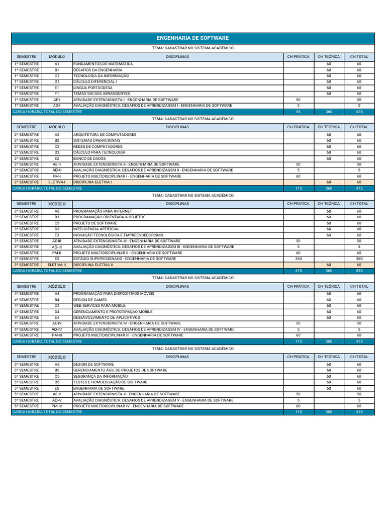 Matrizes Curriculares Diagramada Ufbra Digital (2024) - Engenharia de Software | PDF ...