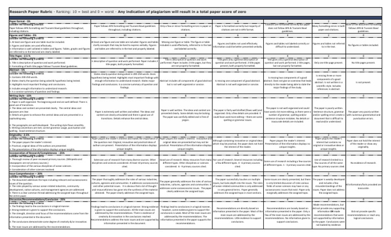 Written Paper Scoring Rubric | PDF | Apa Style | Grammar
