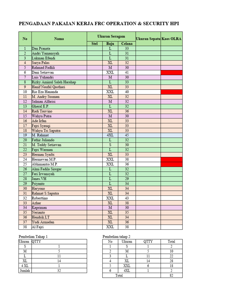Daftar Seragam FRC HPI 2 | PDF